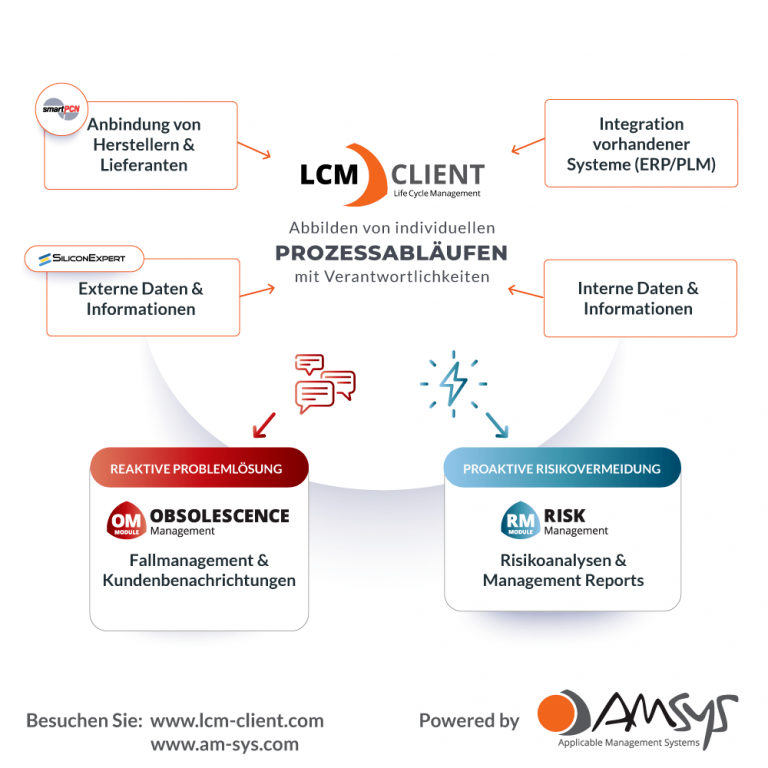 Life Cycle Management (LCM) Client - AMSYS